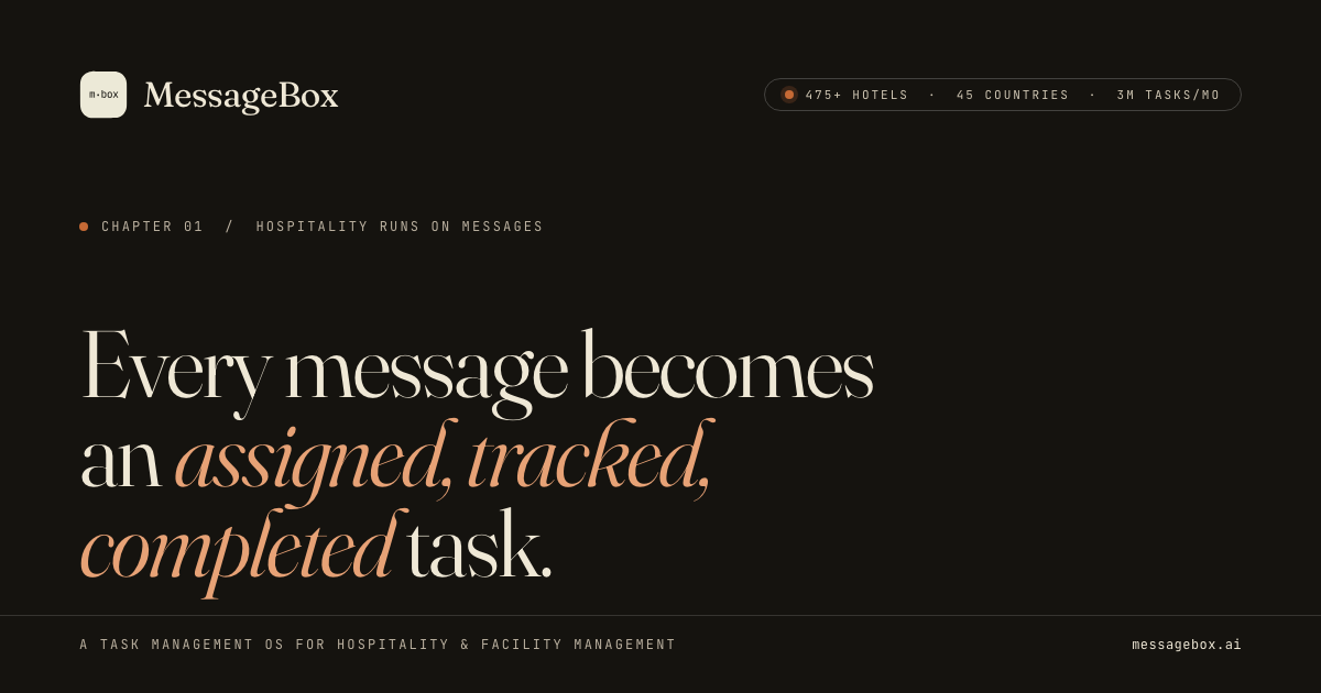 Staff Messaging — Chat per task · MessageBox